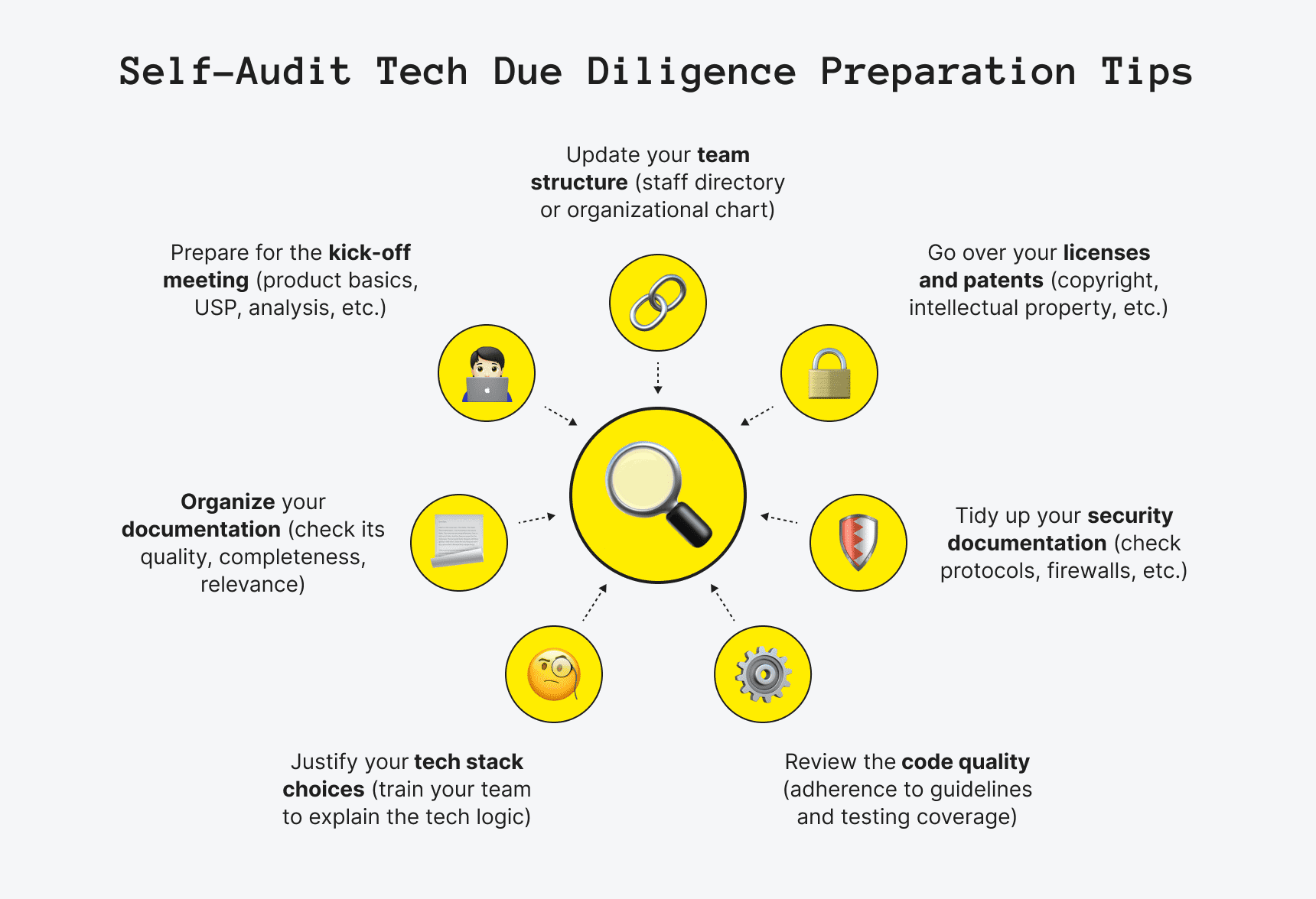 Tech Due Diligence: Process, Key Elements and Checklist for Startups